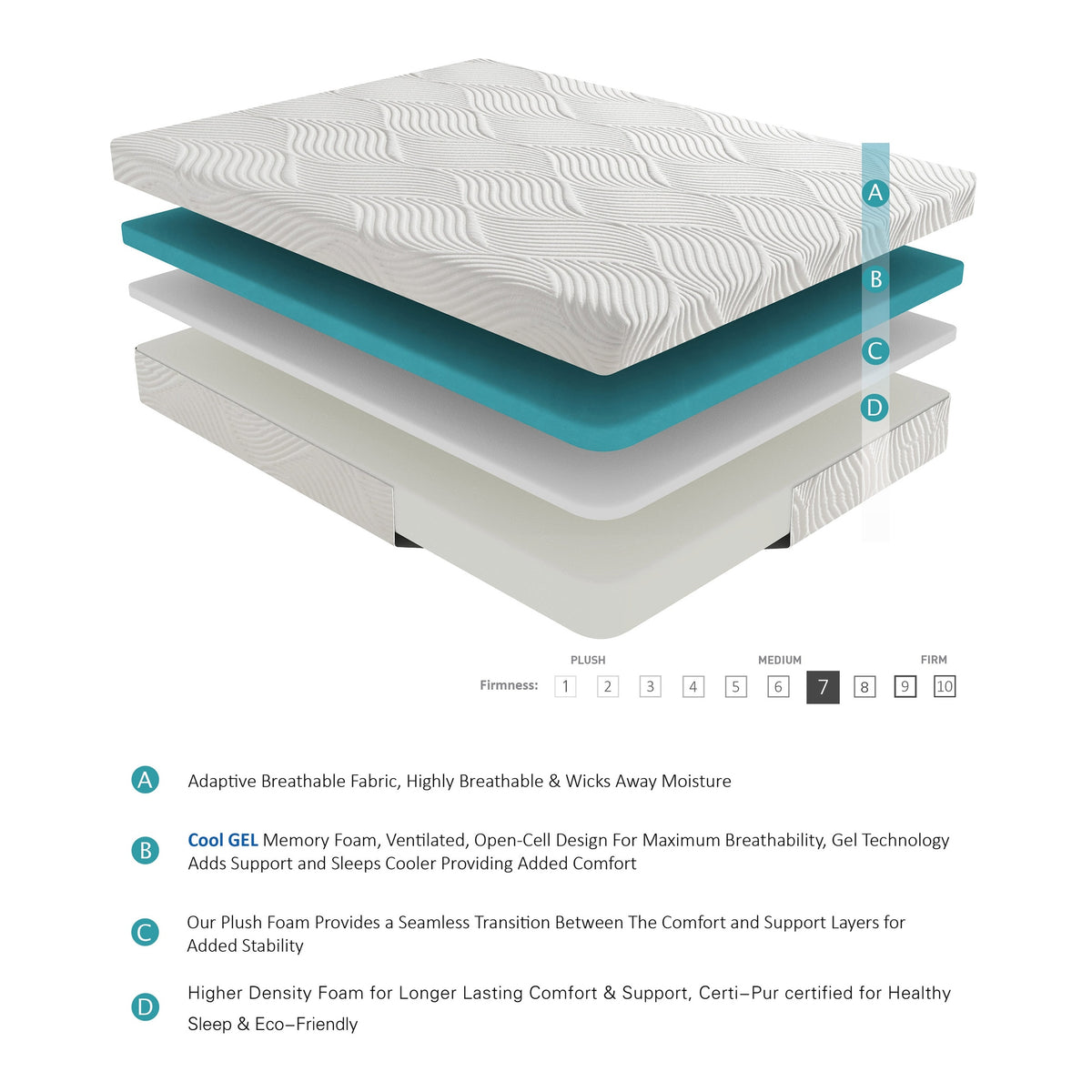 Homelegance Altair White 10" Twin Gel-Infused Memory Foam Mattress ...